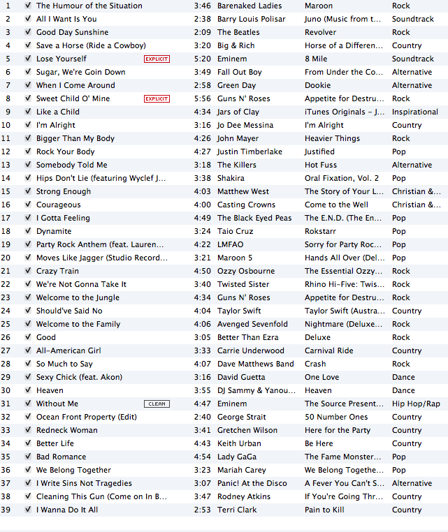 My Labor Playlists Happy Healthy Mama